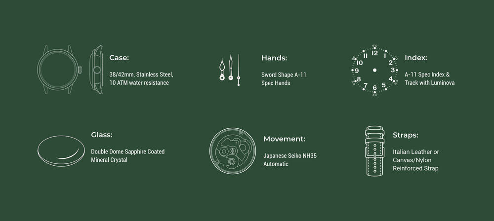 White Dial Military Watch With Canvas Strap Tom Rice | Praesidus