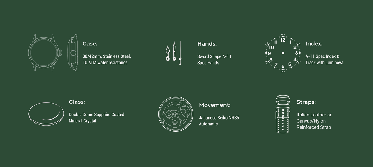 White Dial Military Watch With Canvas Strap Tom Rice | Praesidus