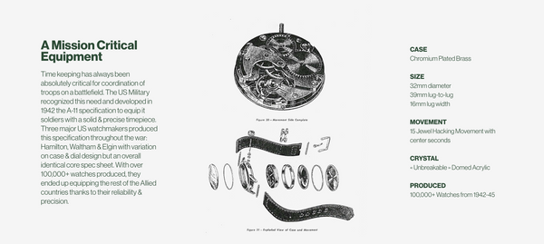 White Dial Military Watch With Canvas Strap Tom Rice | Praesidus